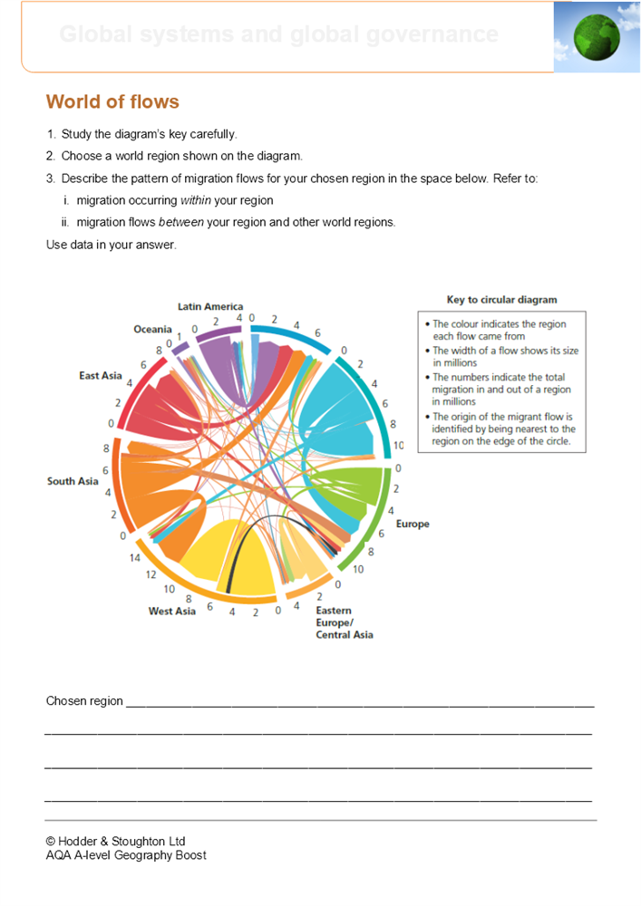 Worksheet: World of flows | Boost