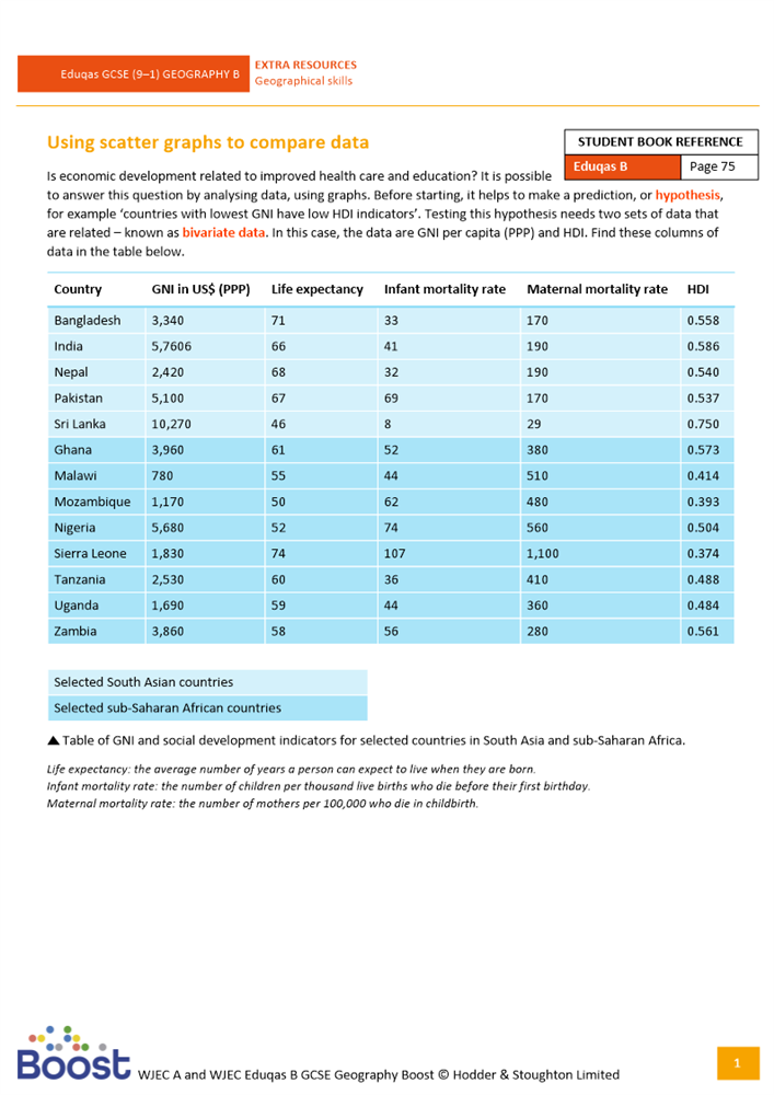 Using scatter graphs to compare data | Boost