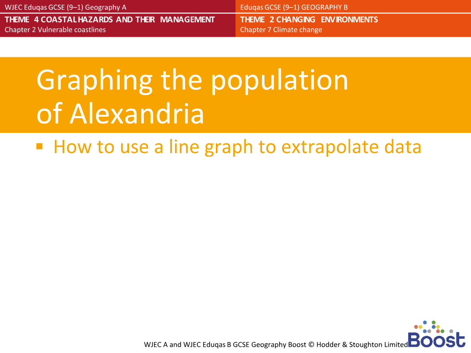 Graphing the population of Alexandria | Boost