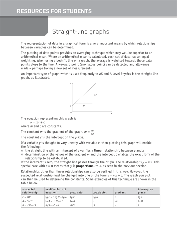 Straight-line graphs | Boost